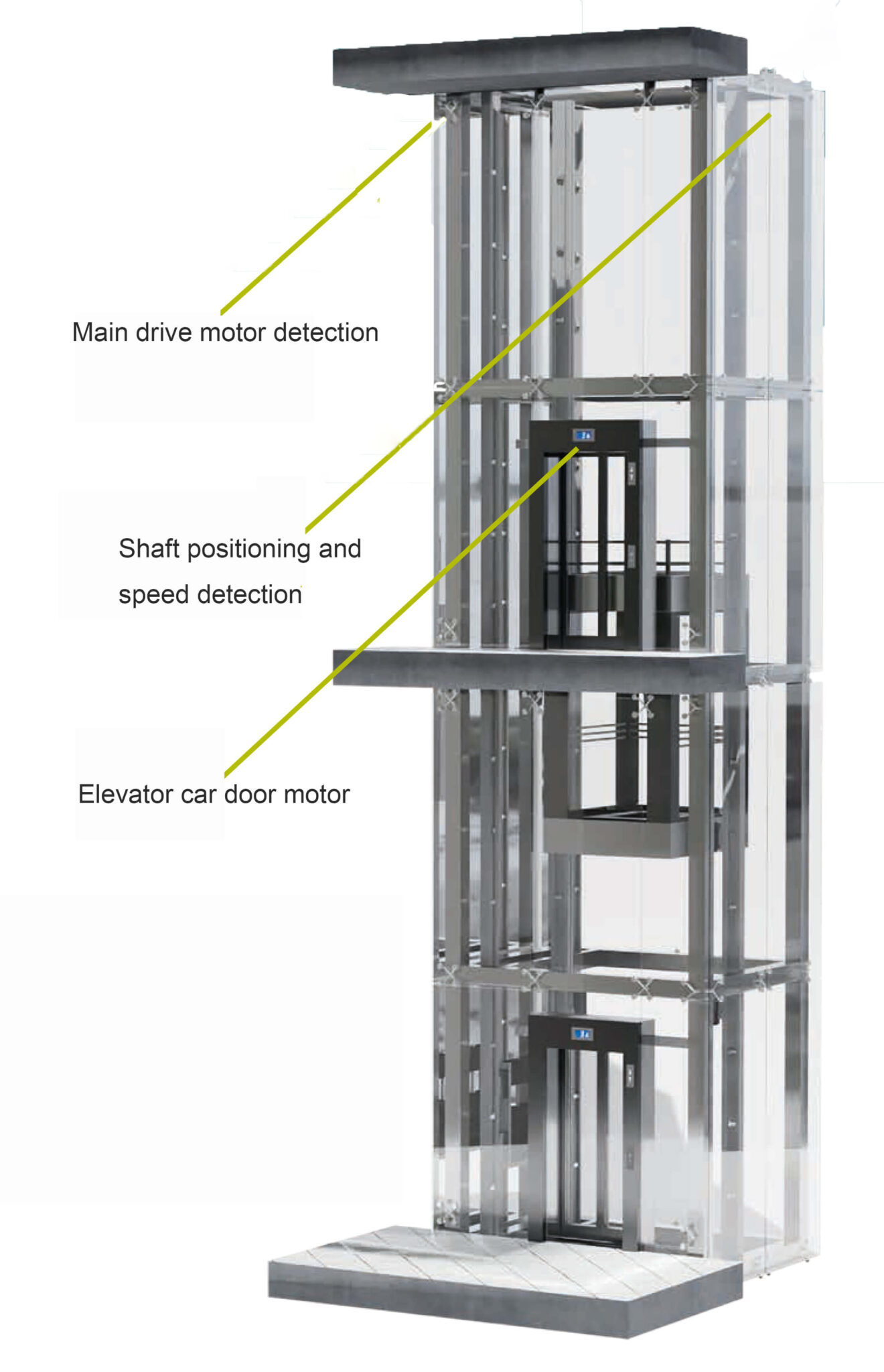 Elevator Encoder For Motor And Door Control Dazen
